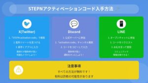 【秒速GET】STEPNアクティベーションコードを2ステップで取得 | STEPN Lab